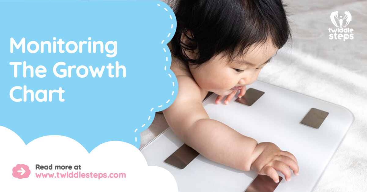 Monitoring The Growth Chart - Twiddle Steps