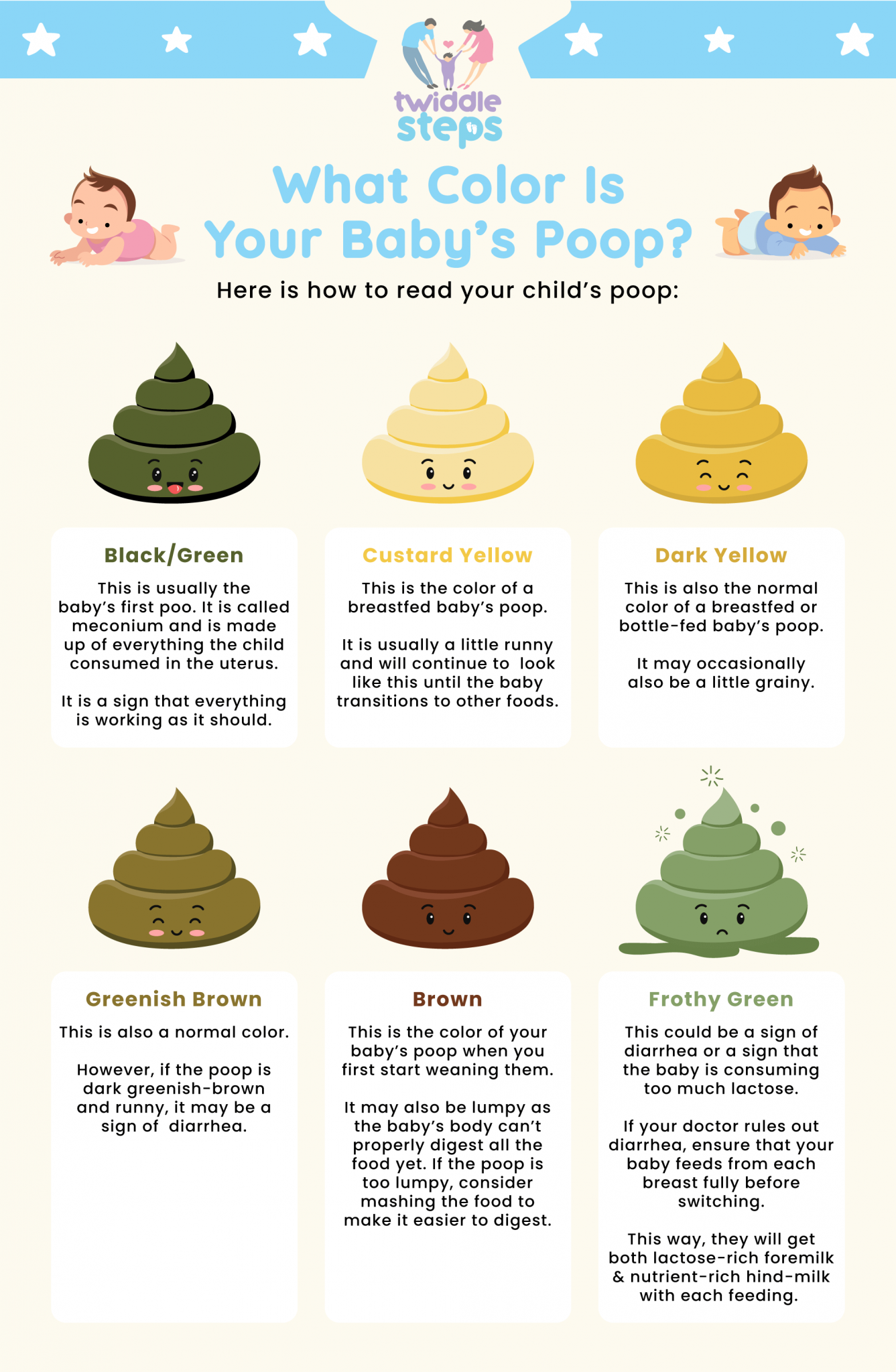 What Does Your Child’s Poop Tell You? - Twiddle Steps